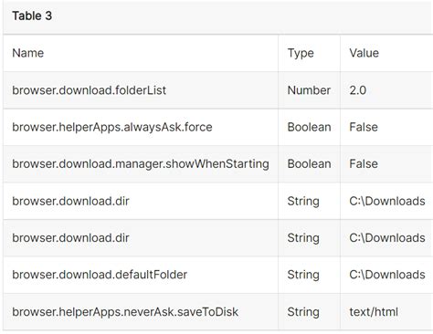 Set Up Desired Capabilities For Webui Testing In This Blog We Go