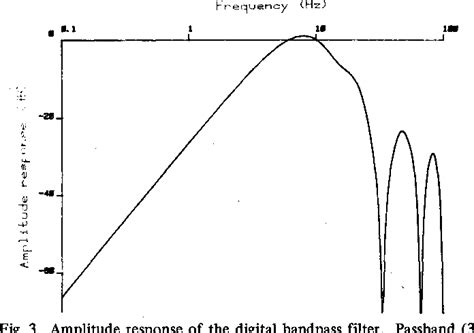 Figure 3 From A Real Time Qrs Detection Algorithm Semantic Scholar