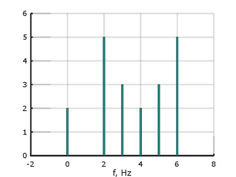 DFT Basics Diymicro Org