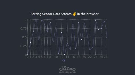 Stream Sensor Data مستقل