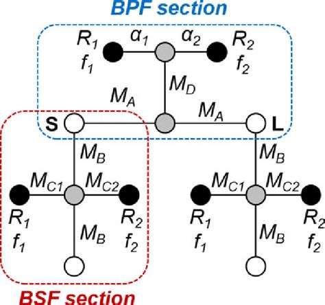 Coupling Routing Diagram Of A Dual Band Quasi Reflectionless Bpf White Download Scientific
