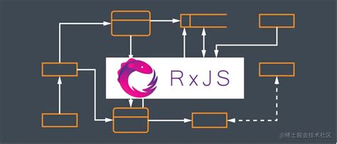 从业务视角来聊一聊为什么我们需要 rxjs？ 掘金