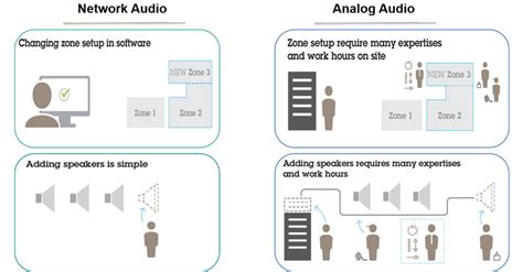 Ip Network Speaker Application Solution Guangzhou Dsppa Audio Co Ltd