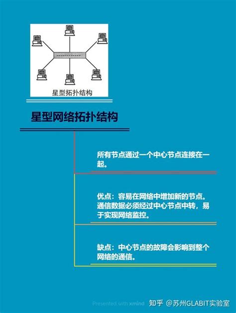 常见的网络拓扑结构，你都看懂吗 知乎