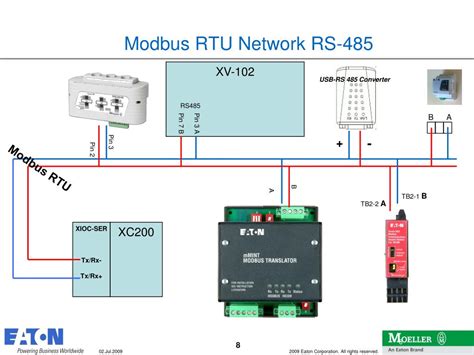 Modbus Rtu Ascii Rs 485 88 фото