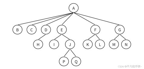 数据结构 二叉树的顺序实现(堆实现)根据 叉树的抽象数据类型的定义使 叉链表实现 个 叉树。 叉 Csdn博客 数据结构 二叉树的顺序实现(堆实现)根据 叉树的抽象数据类型的定义使 叉链表实现 个 叉树。 叉 Csdn博客