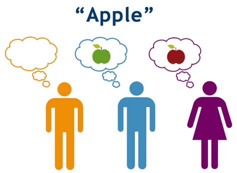 The Neurocritic Imagine These Experiments In Aphantasia