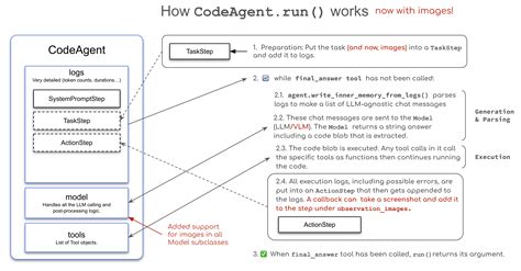 使用 Smolagents 构建视觉智能体 Hugging Face Agents Course