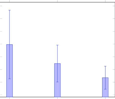 Comparison Of Human Finger Localization Rmse Cm Between Download Scientific Diagram