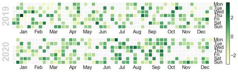50种matplotlib科研论文绘图合集，含代码实现matplotlib Sci论文画图 Csdn博客