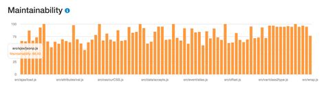 Plato A Javascript Static Analysis Report Generator
