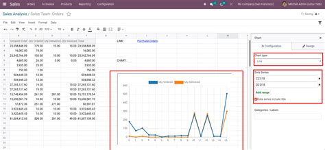 Use Of Spreadsheet In Odoo 15 Reports
