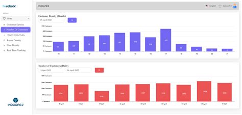indoor5 0 customer visitor analytics cisco networking app marketplace