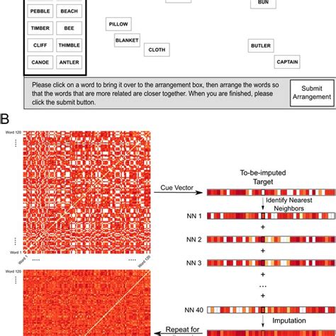 Similarity Based Word Arrangement Task Swat And Behavioral Similarity Based Word Arrangement Task Swat And Behavioral