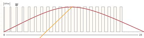 Solved Failed Attempt On Using 2 Timers To Toggle Gpio Page 2 Stmicroelectronics Community