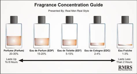 The Difference Between Perfume Cologne Toilette And Other Fragrances Theyre Given A Name