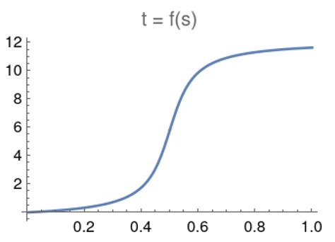 Quantum Walk Inspired Dynamic Adiabatic Local Search