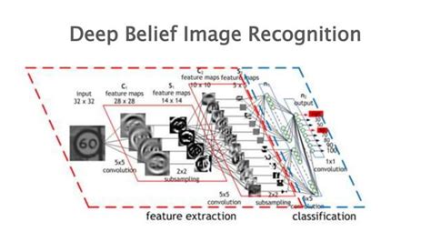 Machine Learning With Raspberrypi Pptx Computing Technology