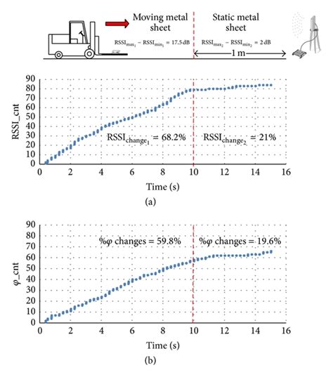 Variable Counters Behavior During The Algorithm Execution A Download Scientific Diagram