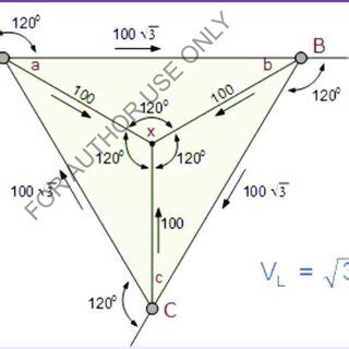 2 Three Phase Voltages And Currents Download Scientific Diagram