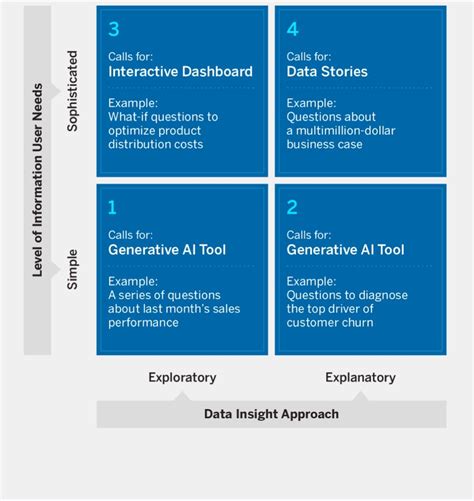 Hamid Ahmed Alhaddad On Linkedin Aiindecisionmaking Mitsmr Dataanalytics Leadership