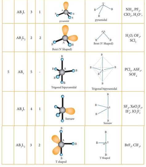 What Is Valence Shell Electron Pair Repulsion Theory At Natalie Murray Blog