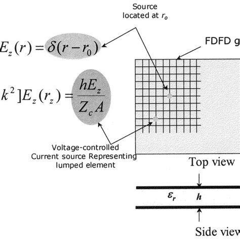 pdf a simple finite difference frequency domain fdfd algorithm for