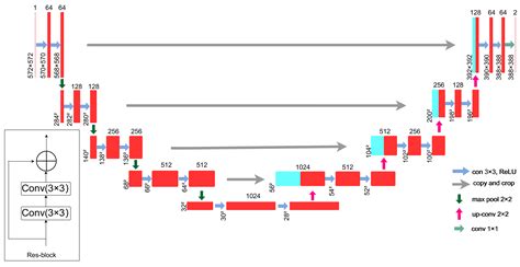 Ijgi Free Full Text Incremental Road Network Update Method With Trajectory Data And Uav