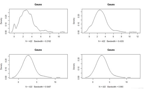 数据可视化核密度图画法 核密度图怎么分析结论 Mob6454cc6e8f43的技术博客 51cto博客