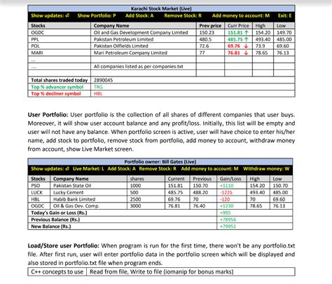 Solved User Portfolio User Portfolio Is The Collection Of