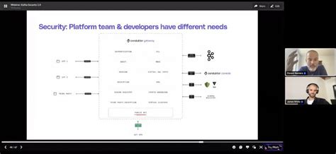 Jessica Farmer On Linkedin Kafka Apachekafka Datasecurity Security