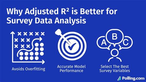 Adjusted R Squared A Better Way To Interpret Survey Data