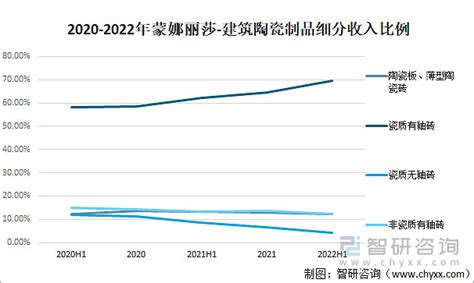 我国建筑陶瓷行业现状及发展前景分析（附运行现状、竞争格局分析等） 一、建筑陶瓷分类建筑陶瓷指房屋、道路、给排水和庭园等各种土木建筑工程用的陶瓷