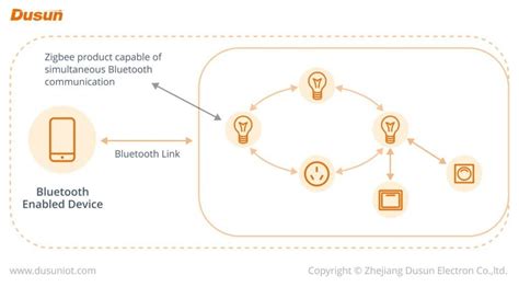 What Is An Iot Gateway Complete Guide 2023 Definition Examples Functions And More Dusuniot