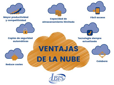 Ventajas Y Desventajas De Cloud Computing Caracter St