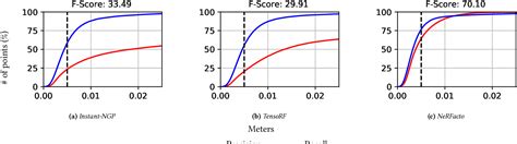 Figure 16 From Evaluating Nerfs For 3d Plant Geometry Reconstruction In Field Conditions