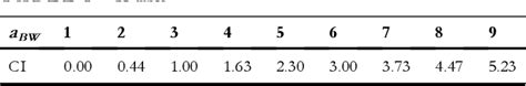 Table 1 From Aspect Based Sentiment Analysis Using Multi‐criteria