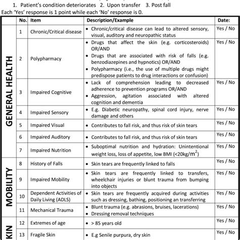 Modified Istap Skin Tear Risk Assessment Pathway Download Scientific