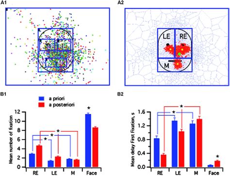 Comparison Between A Priori And A Posteriori Methods Aa1 Prototypic