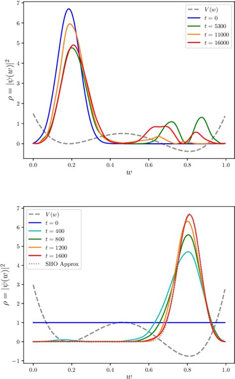 Figure 1 From Training Neural Networks With Universal Adiabatic Quantum