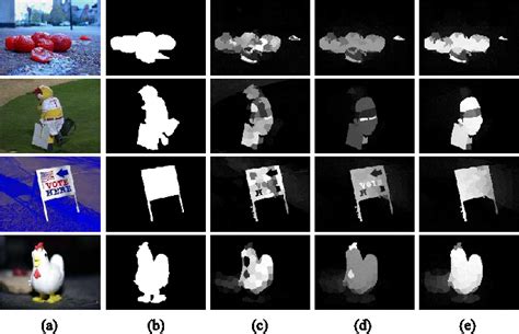 figure 7 from salient region detection using diffusion process on a two layer sparse graph