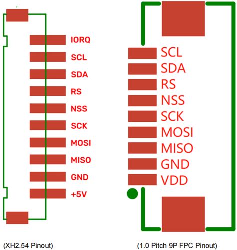 Tft35 Spi Bigtreetech Wiki