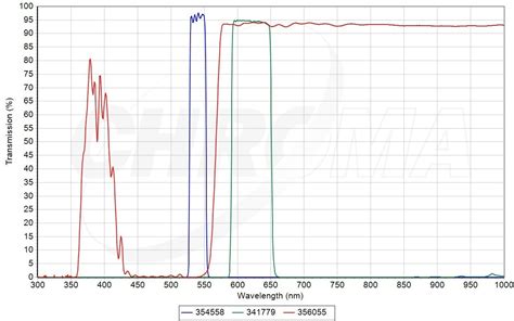 Fluorescent Filter Cubes Accessories Microscope Products Nikon Instruments Inc