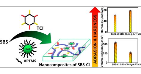 Immobilization Of Functionalized Silica Nanoparticles To Polystyrene Block Polybutadiene Block