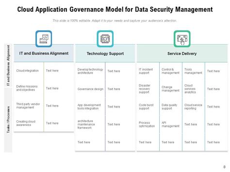 Application Management And Governance Ppt Powerpoint Presentation Complete Deck