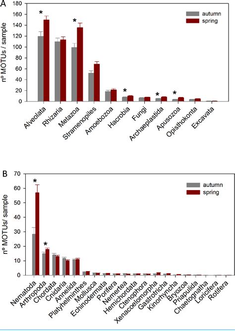 Figure 2 From Distributed Under Creative Commons Cc By 40 Spatio Temporal Monitoring Of Deep