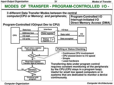 ppt peripheral devices and input output organization powerpoint presentation id 9714777