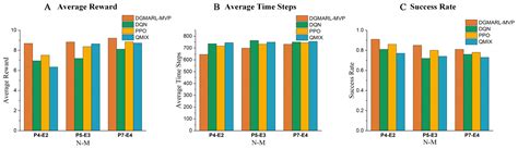 A Distributed Multi Vehicle Pursuit Scheme Generative Multi Adversarial Reinforcement Learning