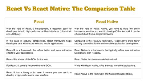 Ppt React Vs React Native Powerpoint Presentation Free Download Id11874697