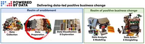The Story Of Data Part 4